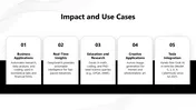 The Informative Grok AI PowerPoint And Google Slides