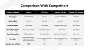 The Informative Grok AI PowerPoint And Google Slides