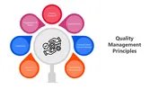 Quality Management Principles PowerPoint And Canva Template