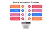 Quality Management Principles PowerPoint And Canva Template