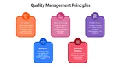Quality Management Principles PowerPoint And Canva Template