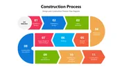 Construction Process PPT Presentation And Canva Template