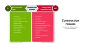 Construction Process PPT Presentation And Canva Template