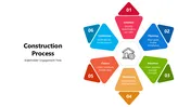 Construction Process PPT Presentation And Canva Template