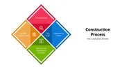 Construction Process PPT Presentation And Canva Template