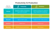 Productivity Vs Production PowerPoint And Canva Template