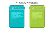Productivity Vs Production PowerPoint And Canva Template