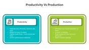 Productivity Vs Production PowerPoint And Canva Template