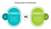 Productivity Vs Production PowerPoint And Canva Template