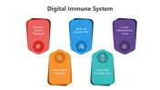 Digital Immune System PPT Presentation And Canva Template
