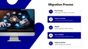 Explore This Software Migration PowerPoint Presentation