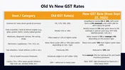 Informative New Tax Bill 2025 PowerPoint Presentation