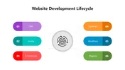 Website Development Lifecycle PowerPoint And Canva Template