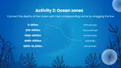 The High School Biodiversity Of Deep Ocean Ecosystems PPT
