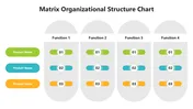 The Matrix Organizational Structure Chart PowerPoint