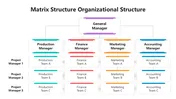 Matrix Structure Organizational Structure Presentation