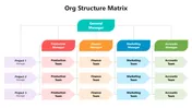 Download This Org Structure Matrix PowerPoint Presentation