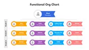 Informative Functional Org Chart PowerPoint Presentation