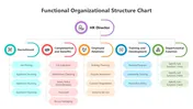 Functional Organizational Structure Chart Presentation