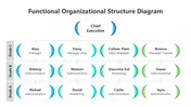 Functional Organizational Structure Diagram Presentation
