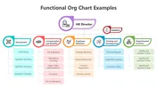 Functional Org Chart Examples PowerPoint Presentation