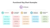 Functional Org Chart Examples PowerPoint Presentation
