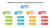 Business Functional Organizational Structure Presentation