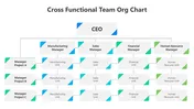 Cross Functional Team Org Chart PowerPoint Presentation