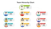 Team Hierarchy Chart Template | PPT, Google Slides & Canva