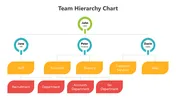 Team Hierarchy Chart Template | PPT, Google Slides & Canva