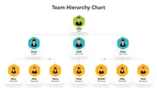 Team Hierarchy Chart Template | PPT, Google Slides & Canva