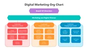 Free Digital Marketing Org Chart Presentation Template