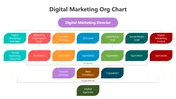 Digital Marketing Org Chat PowerPoint Presentation