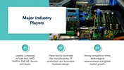 Computer Hardware Industry Overview PPT And Google Slides