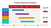 Editable Project Roadmap PowerPoint And Canva Templates