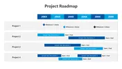 The Editable Project Roadmap PowerPoint Presentation
