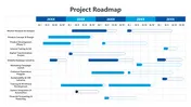 The Editable Project Roadmap PowerPoint Presentation