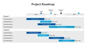 The Editable Project Roadmap PowerPoint Presentation