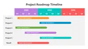 The Project Roadmap Timeline PowerPoint Presentation