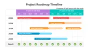 The Project Roadmap Timeline PowerPoint Presentation