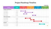 The Project Roadmap Timeline PowerPoint Presentation