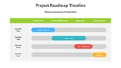 Editable Project Roadmap Timeline PowerPoint Presentation