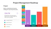 Roadmap Project Management PowerPoint Presentation