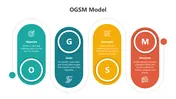 Download This OGSM Model PowerPoint And Canva Template