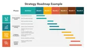 The Roadmap Strategy Example PowerPoint Presentation