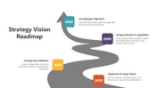 The Strategy Vision Roadmap PowerPoint Presentation