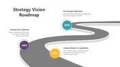 The Strategy Vision Roadmap PowerPoint Presentation
