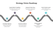 The Strategy Vision Roadmap PowerPoint Presentation