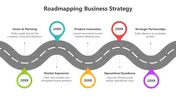 Roadmapping Business Strategy PowerPoint Presentation
