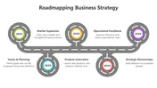 Roadmapping Business Strategy PowerPoint Presentation